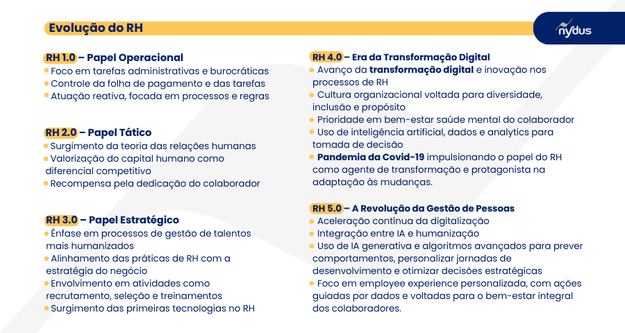 Evolução do RH: da gestão da folha ao posicionamento estratégico ...